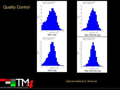 ppt tigr spotfinder a tool for microarray image processing