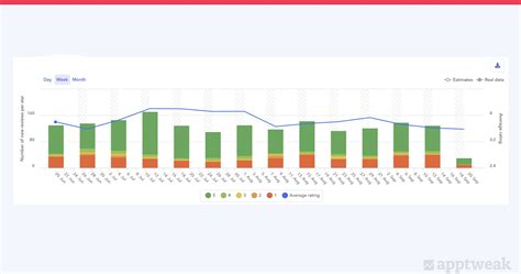 Tips To Monitor Aso Performance And Kpis To Measure Success