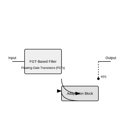Floating Gate Transistor Applications Tutorials On Electronics Next