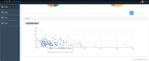 Flask二手车数据分析系统 Csdn博客