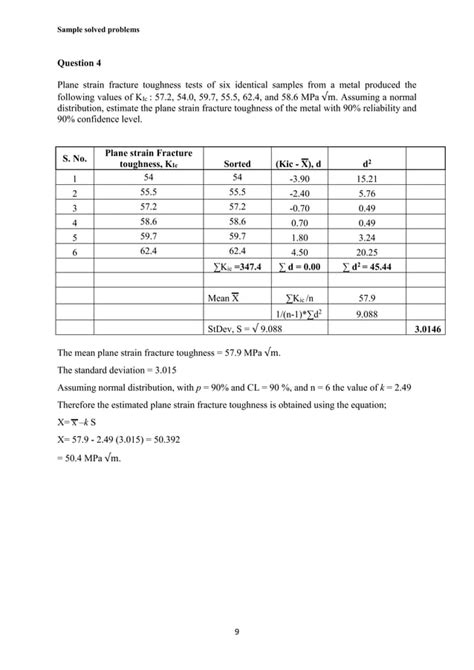 Sample Solved Questions In Fatigue PDF