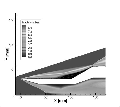 Cfd Slip Mach Number Contours And Streamlines Download Scientific