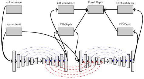 a critical review of deep learning based multi sensor fusion techniques