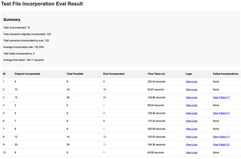 Remember Ai Engineers Your Evals Are Your Product Tusk Blog