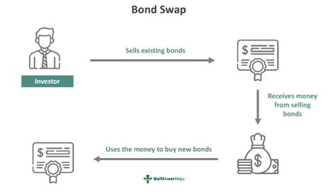 Bond Swap Meaning Examples Advantages Reasons