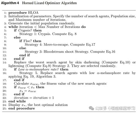 角蜥优化算法hloa 2024年新算法 公式原理详解与性能测评 Matlab代码免费获取 知乎