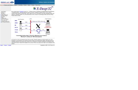 Xming Open Source X Window System Server For Microsoft Windows Sugggest