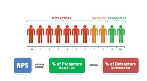 Measuring NPS Capstone Event Group