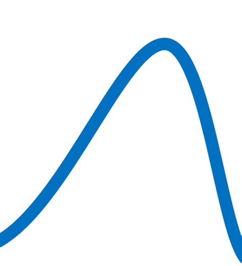 Dotplot And Graph Range Discussion Computation Layer Support Forum