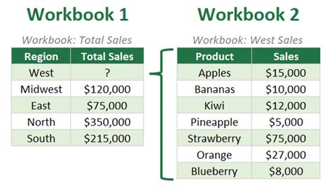 How To Link Workbooks Encyclopedia Excel