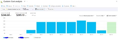 Azure Synapse Cost Analysis R Azuresynapseanalytics