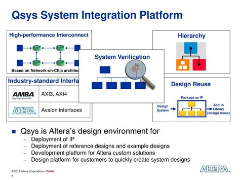Ppt Introducing Qsys Next Generation System Integration Platform Powerpoint Presentation