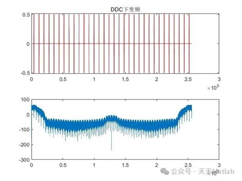 【雷达】基于matlab模拟多普勒雷达信号处理 雷达距离多普勒谱的matlab csdn博客