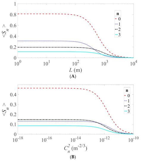 Photonics Mdpi On Linkedin Particularinterest Electromagnetic Photonics Optics