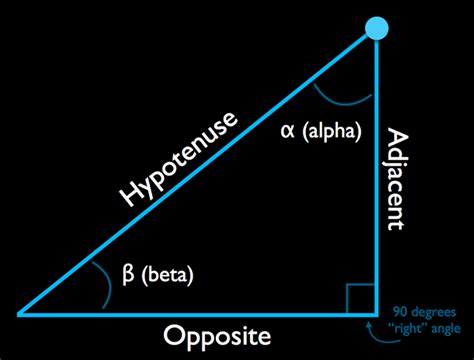 Trigonometry For Game Programming Spritekit And Swift Tutorial Part 12 Kodeco