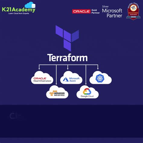 Hashicorp Infrastructure Automation Certification Terraform Associate