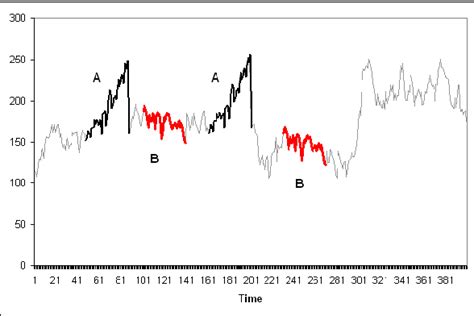 The Motif Tracking Algorithm