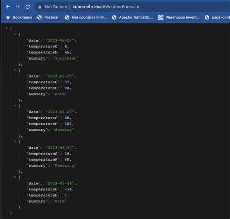 Deploy Net Web Application In Kubernetes Using Kustomize Tool
