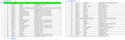 구글 스프레드 시트 행과 열 고정 방법 회사에서 문서 공유시 필히 하세요