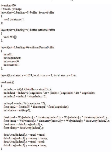 Figure 2 From Design And Implementation Of Gpu Based Frequency Domain