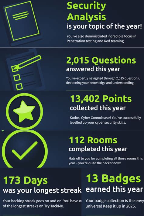 Tryhackme Cybersecurity Happyhacking Nikhil V S