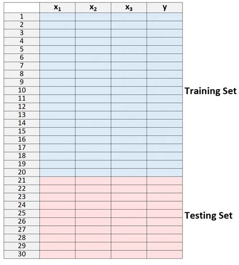 A Quick Intro To Leave One Out Cross Validation Loocv