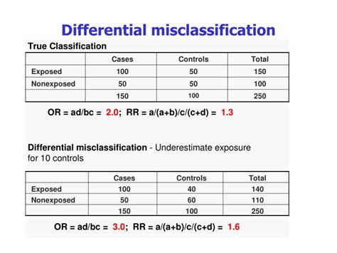 Differential Misclassification Example At Julian Mcneil Blog