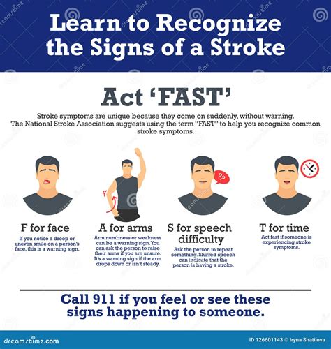 Stroke Symptoms Headache Weakness And Numbness On One Side Face Drooping Slurred Speech