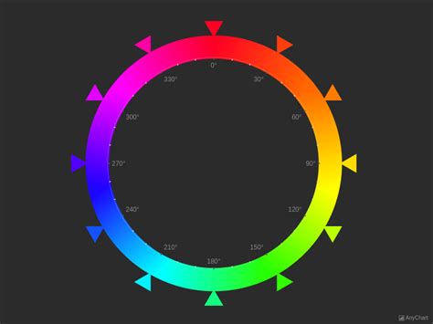 Spectrum With Dark Earth Theme Circular Gauges