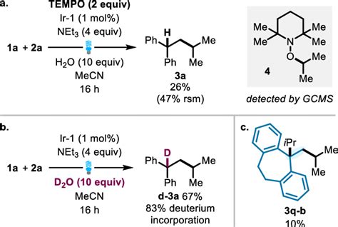 Scheme 3 Control Experiments A Download Scientific Diagram