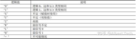 VHDL的归纳与总结 VHDL基础语法 一 知乎