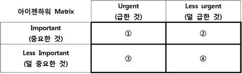 시간관리법을 알려주는 아이젠하워 시간관리 매트릭스 네이버 블로그
