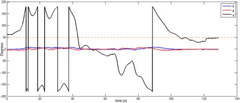 Embedded Experiment Euler Angles Download Scientific Diagram