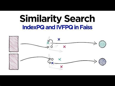 Free Video Faiss Vector Compression With PQ And IVFPQ In Python From