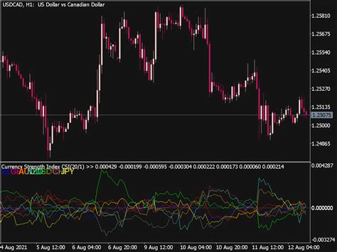 Currency Strength Index Indicator Mql5 ⋆ Top Mt5 Indicators Mq5 Or