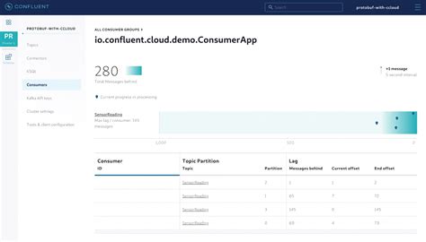How To Use Protobuf In Confluent Cloud