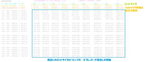指定したロット・ピップスでの利益や手数料を一覧表示するmt4インジケーター！