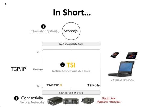 Reactiveproactive Connectivity Management In A Tactical Service Orie