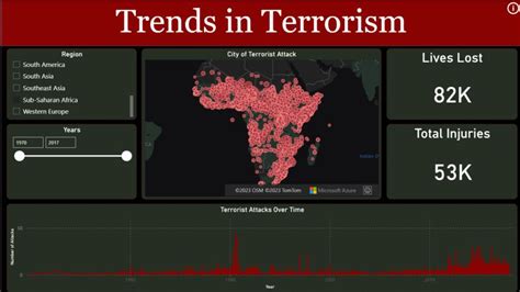 Datavisualization Powerbi Dax Datascience Dataanalysis Quinn Grace