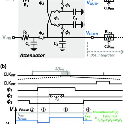 A Schematic Of The Switched Capacitor Type Attenuator And B Its Download Scientific Diagram