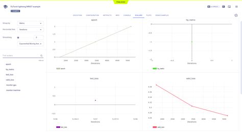 PyTorch Lightning ClearML