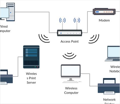 Network Diagram Software To Quickly Draw Network Diagrams Online Creately