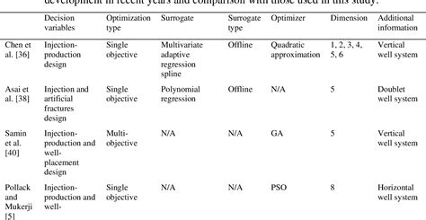 Table 1 From Surrogate Assisted Level Based Learning Evolutionary Search For Heat Extraction