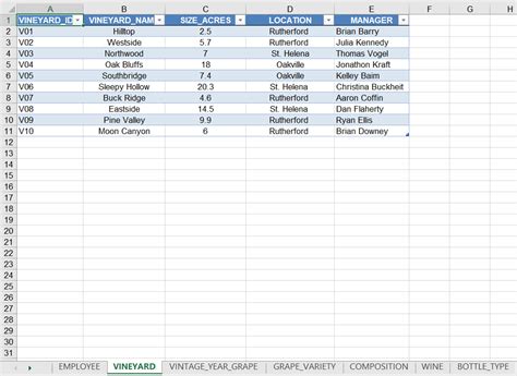 Please Create View Statements On Sql Oracle For The