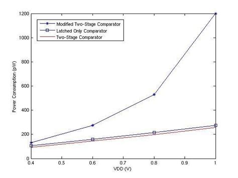 Figure6 11 Propagation Delay Comparison Download Scientific Diagram