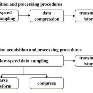 PDF Compressed Sensing Theory And Applications