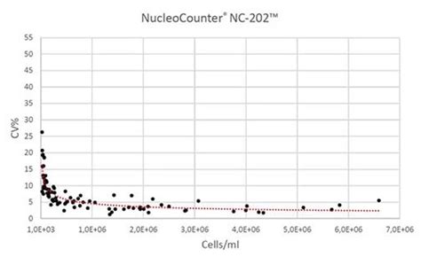 Automated Vs Manual Cell Counting The Complete Guide