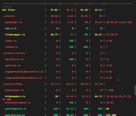 add complete test coverage for core library · issue 56 · apimatic
