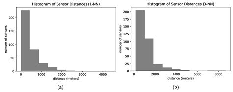 Sensors Free Full Text Modeling Trajectories Obtained From External