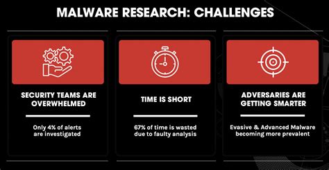Malware Analysis Steps And Examples Crowdstrike